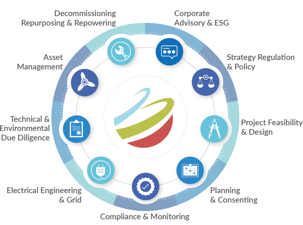 Property & Urban Regeneration - ITPEnergised