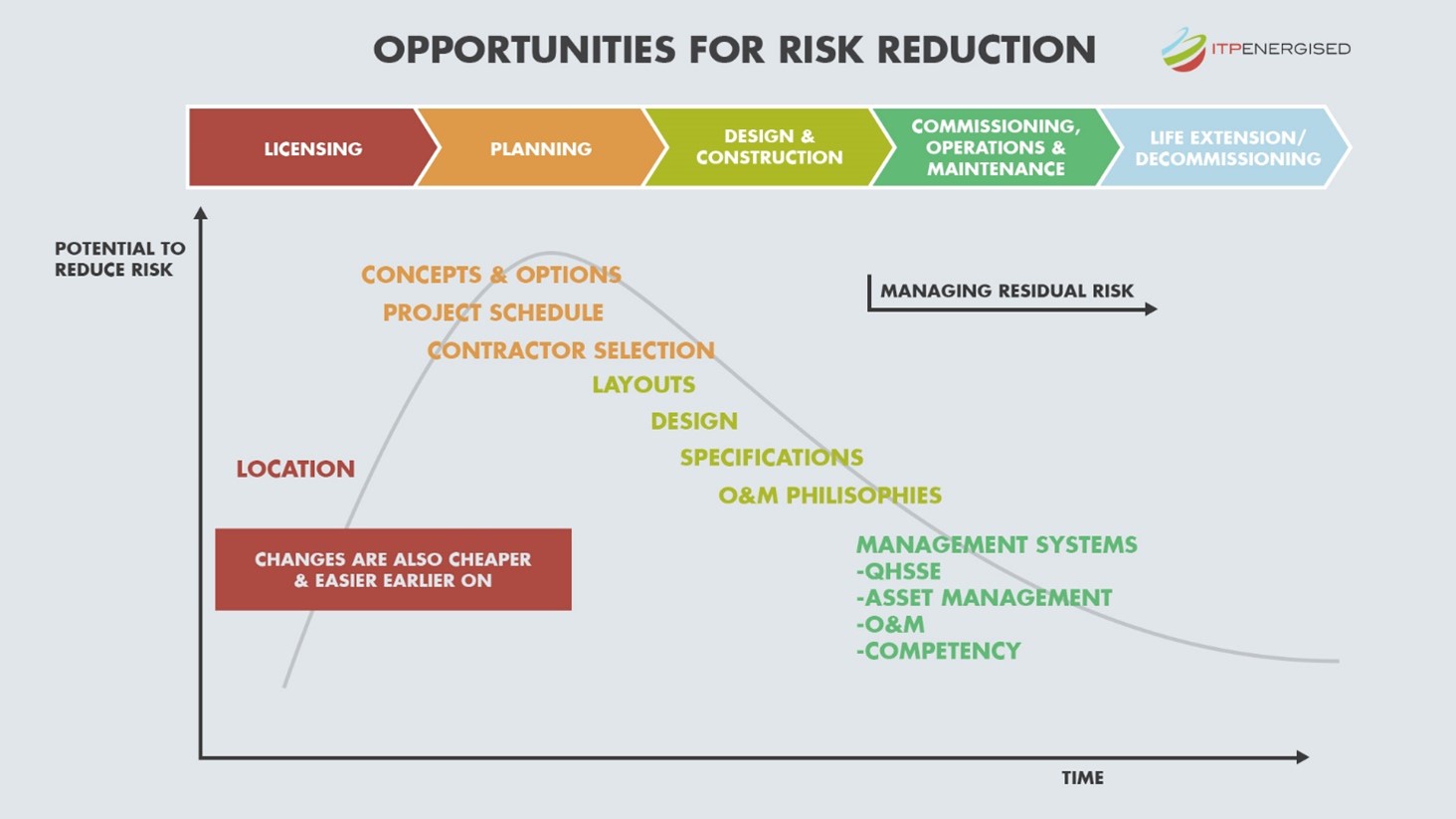 HSE Risk Management enabling Planning Consent - ITPEnergised
