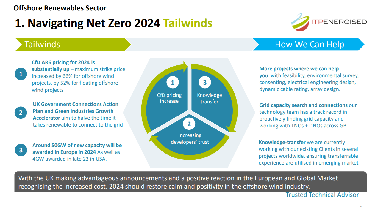 Offshore Renewables - Navigating Net Zero 2024 - ITPEnergised