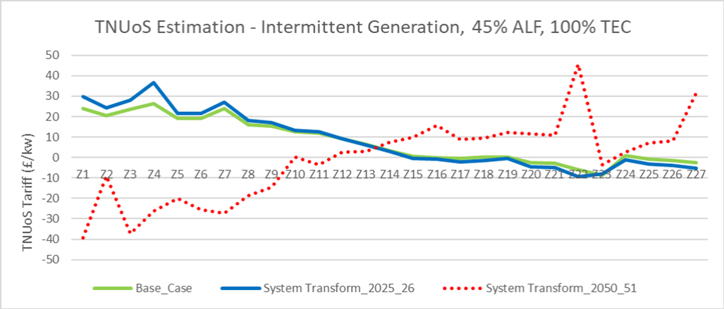 Colocation and TNUoS Insights Series Part 1 - ITPEnergised